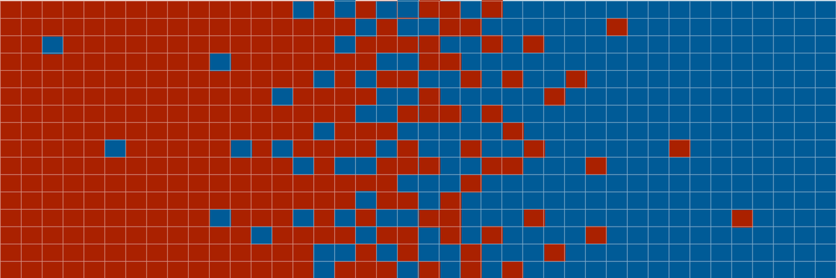 Left-wing vs right-wing: it’s complicated | YouGov